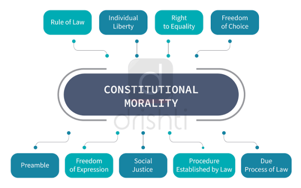“Constitutional morality vs Social morality” – International Journal of ...