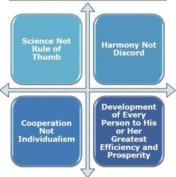 Taylor’s Scientific Management – International Journal of Research (IJR)