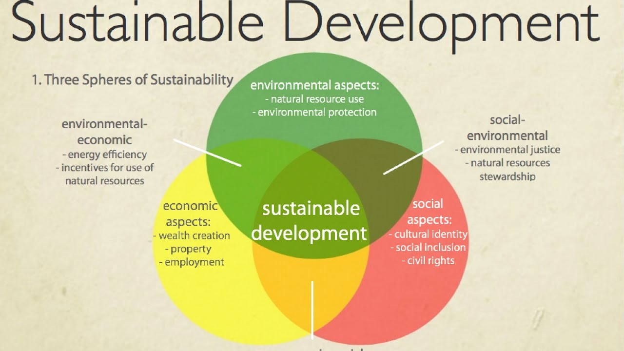 SUSTAINABLE DEVELOPMENT – International Journal of Research (IJR)