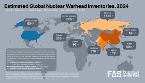 Nuclear Weapons: A Comprehensive Overview – International Journal of ...